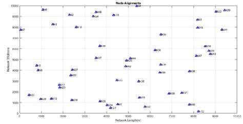 Node Alignments Next We Used The Generated File As A Dataset With The Download Scientific