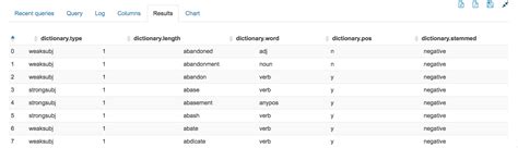 Hive Project Sentiment Analysis Step 3 Automated Hands On Cloudxlab