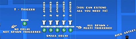 This Is How You Make A Spawn Trigger Loop Perfect For NC Levels R Geometrydash