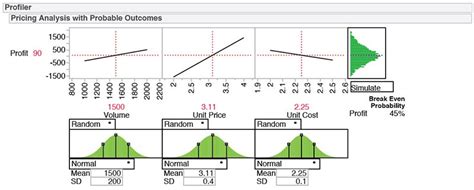 Jmp Statistical Software Reviews And Pricing 2018