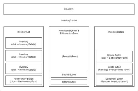 Github Garretthays Inventory Tracker A Webpage That Allows Users To Add And Keep Track Of