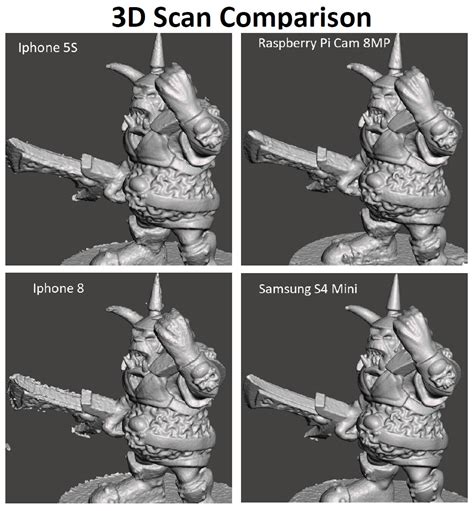 D Scanning With Raspberry Pi R Raspberry Pi