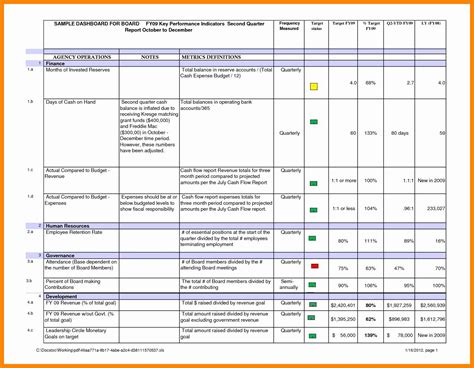 Operational Plan Template For Nonprofit Printable Word Searches