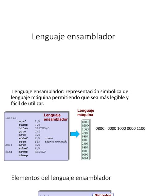 Introducción Al Lenguaje Ensamblador Para Microcontroladores Pic Pdf Lenguaje De