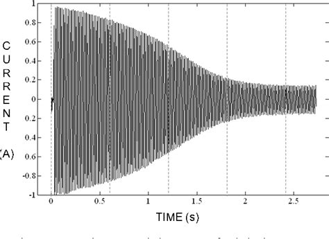 Figure 2 From Embedded Fpga Based Induction Motor Monitoring System