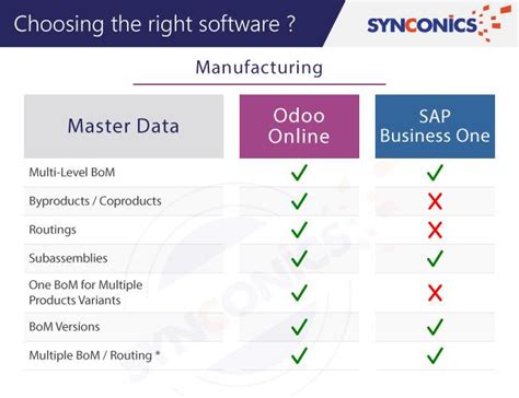Odoo Vs SAP ERP Comparison Features Pricing And Benefits
