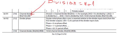 Changing ADC Sample Frequency FMCDAQ2 R2017 R1 Q A FPGA Reference Designs EngineerZone