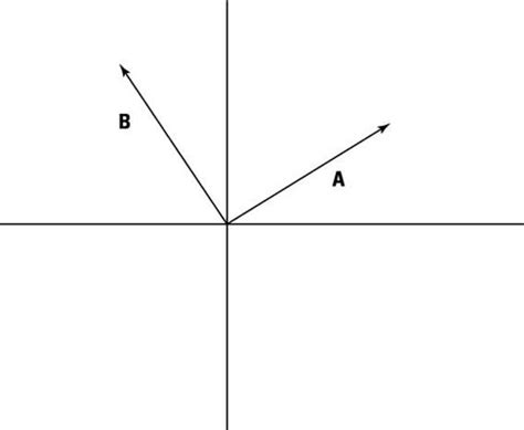 Force Is A Vector Dummies
