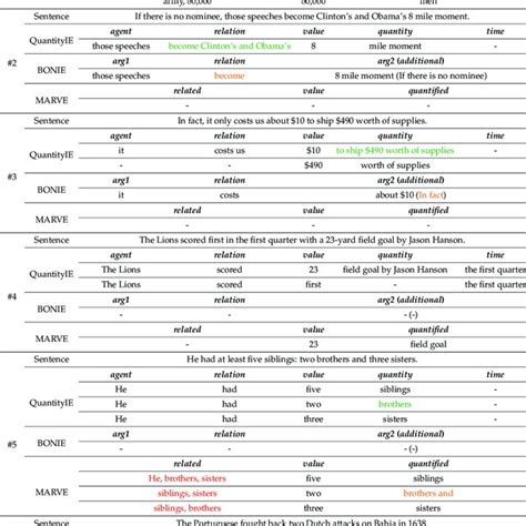 An Overview Of Extracting Numerical Information From The Cp Structures Download Scientific
