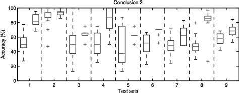 Figure 3 From Systematic Benchmarking Of Microarray Data Classification Assessing The Role Of
