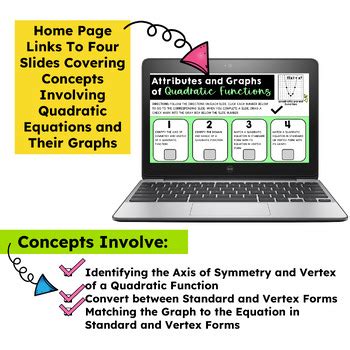 Attributes And Graphs Of Quadratic Functions Google Slides Activity Algebra 1