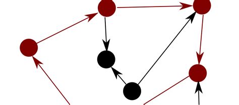 Unraveling Circular References Navigating The Complexity By Nitin Pawar Meetnitin Medium
