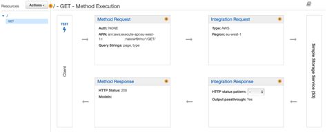 Creating A Simple Api Stub With Api Gateway And S3