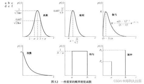 数字图像处理第五章——图像复原与重建图像复原 Csdn Csdn博客