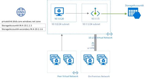 Learn Here How To Configure Azure Files With Active Directory Ad Authentication For Azure