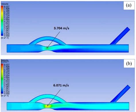Resultant Velocity Contour On A Symmetric Plane In The Case Of