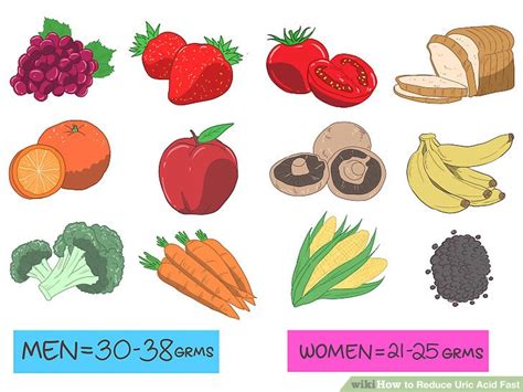3 Easy Ways To Reduce Uric Acid Fast WikiHow