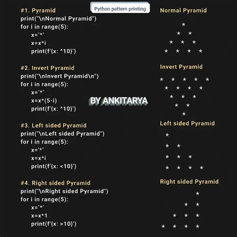 Ankit Kumar On Linkedin Python Pattern Printing Cheatsheet Code