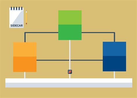 Sidecar Pattern In Security BBVA