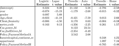 Marginal Models Fits Download Table