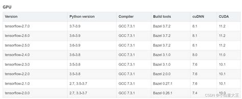 Gpu Python Tensorflow Gpu Python