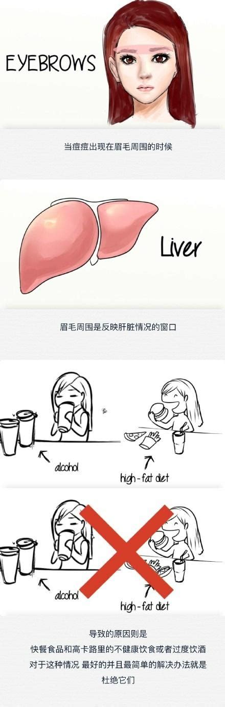痘痘肌必修課 每日頭條