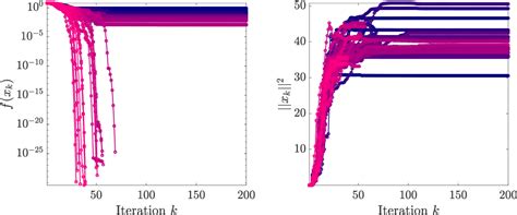 Figure 2 From Generalized Cyclic Symmetric Decompositions For The Matrix Multiplication Tensor