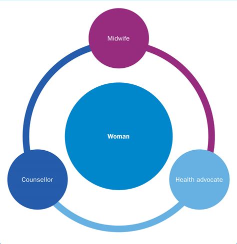 Female Circumcision Type 4