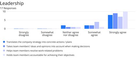 Visualize Survey Data 3 Steps To Success How To Present Survey Results