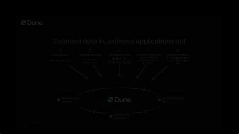 Cybersecurity Enterprisesecurity Riskmanagement Dunesecurity Techtalk Dune Security