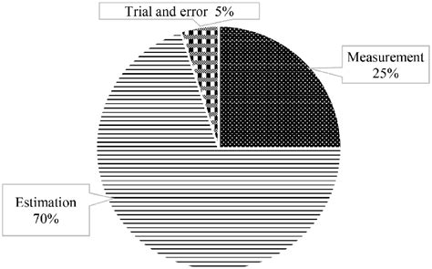 Methods Of Determining Feed Quanties To Livestock Download