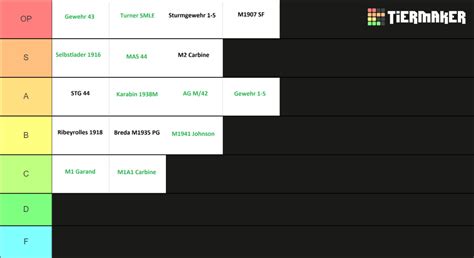 Bfv Weapons Tier List Rbattlefieldv