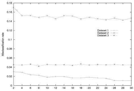 Effect Of The Value Of S C On The Approximation Algorithm Using Download Scientific Diagram