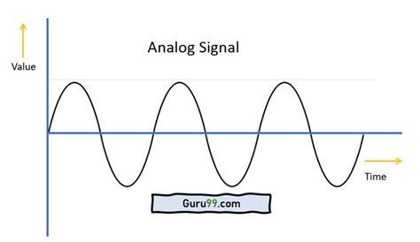 Analog Vs Digital Signal Difference Between Them In 2024 Analog