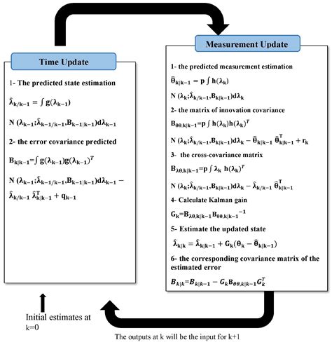 Robust Cubature Kalman Filter For Moving Target Tracking With Missing Measurements