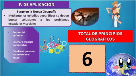 1 Principios GeogrÁficos Youtube