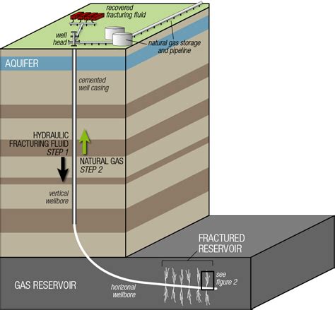 Hydraulic Fracturing HF Induced Earthquakes Zijinping