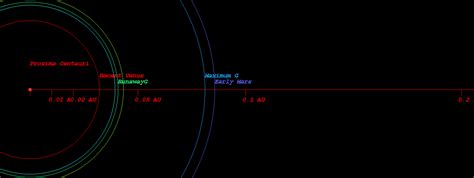 Original Kopparapu Recent Venus For Star Proxima Centauri Distance 0