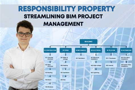 Responsibility A Property Streamlining Bim Project Management Bim