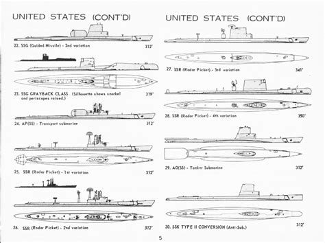 Guppy Class Submarines 1946 1960