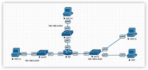 Cisco中acl配置 F1veseven 博客园
