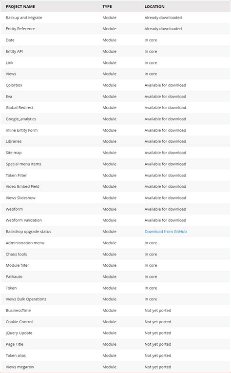 Error When Clicking Download Available Projects · Issue 7 · Backdrop Contribd2bmigrate · Github