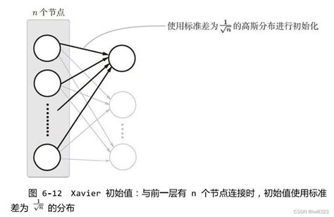 2022年cs231n Ppt笔记 训练cnncs321n 课件 Csdn博客