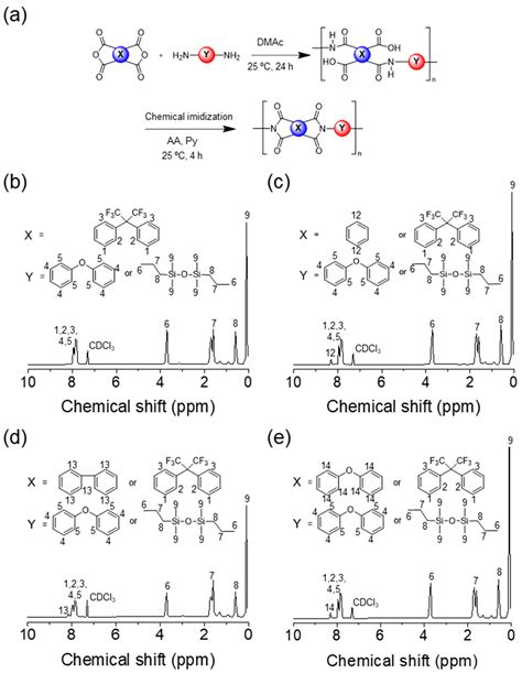 Polymers Free Full Text Highly Self Healable Polymeric Coating Materials Based On Charge