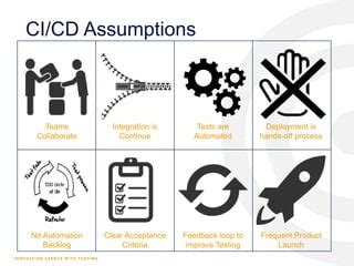 Integration Testing In Scaled Agile Projects PPT