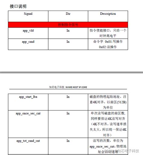 Fpga Nvme Ip 核 纯逻辑实现nvme协议读写ssdfpga Ssd Csdn博客 Fpga Nvme Ip 核 纯逻辑实现nvme协议读写ssdfpga Ssd Csdn博客