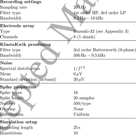 Experimental Settings Used During Acquisition Of The Mouse Hippocampus