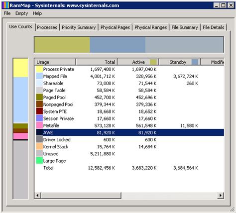 Why Is Sql Standard Enterprise Not Using Very Much Ram