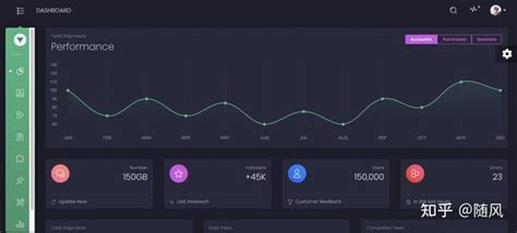 个专业的 Vue 后台管理系统模板 知乎
