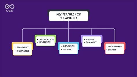syed husham on linkedin mendix lowcodedevelopment digitaltransformation businessinnovation…